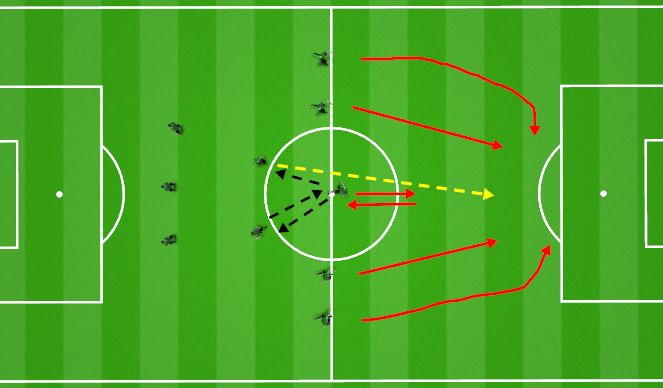 Football/Soccer: Regular Season Session #13 - Prep for Durham College ...