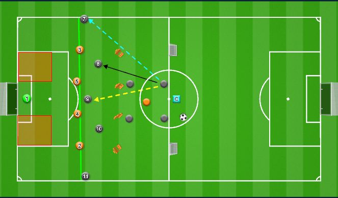 Football/Soccer: U16 MLS | Fall C2/S8 - Attacking Play (Tactical ...