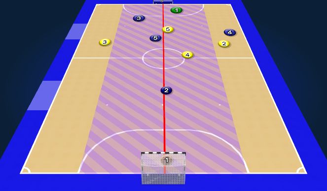 Futsal: WHAT THE PIVOT SHOULD DO 2-2 (2)? (Tactical: Defensive ...