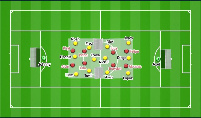 Football/Soccer: U17 MLS C2. Wk3. S1. Att Mid 1/3 (Play B/w Lines Half ...