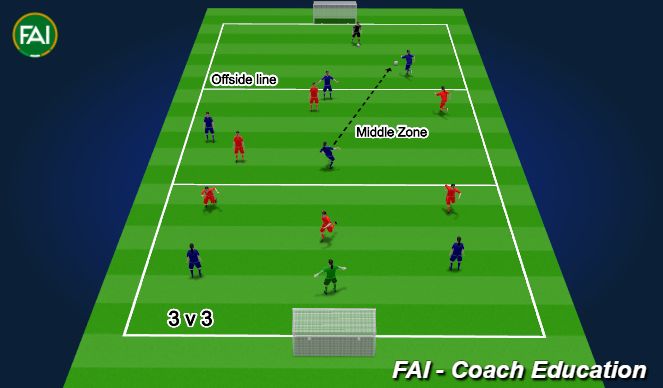 Football/Soccer: Limerick Desmond U14 Girls (08-Oct-23) (Tactical ...