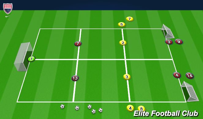 Football/Soccer: Defending counter attacks (Academy: Low-block and ...