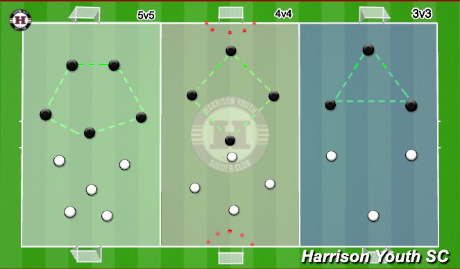 Football/Soccer: HYSC U8-U9 Academy Week 6 fall 23 - Shooting ...