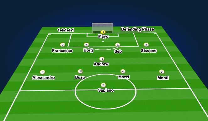 Football/Soccer: System of play (Tactical: Position specific, Moderate)