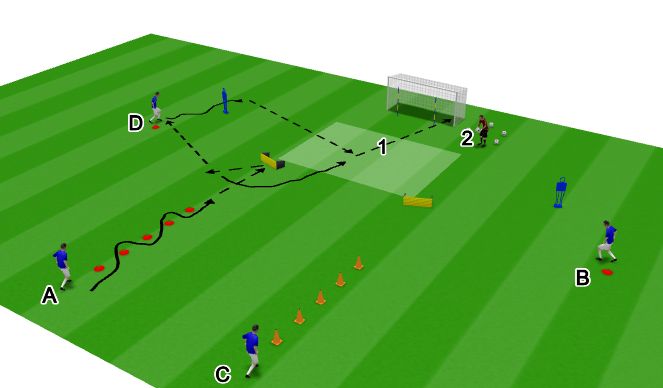 Football/Soccer: Dribbling,pass,shoot (Technical: Coerver/Individual ...