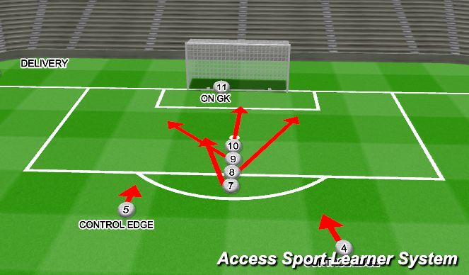 Football/Soccer: Access Sport Telford - Set Pieces For (Set-Pieces ...