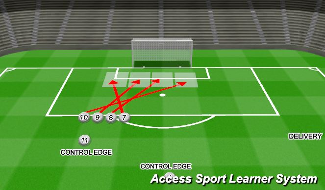 Football/Soccer: Access Sport Telford - Set Pieces For (Set-Pieces ...