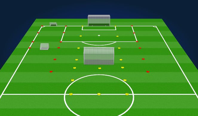 Football/Soccer: Building the Attack (Academy: Create the attack, Moderate)