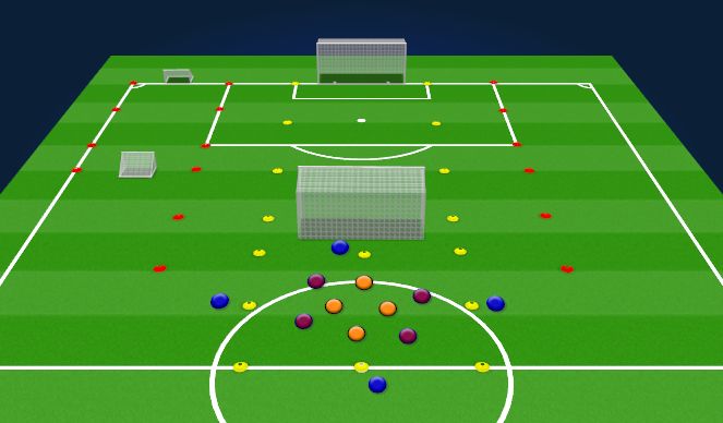 Football/Soccer: Building the Attack (Academy: Create the attack, Moderate)