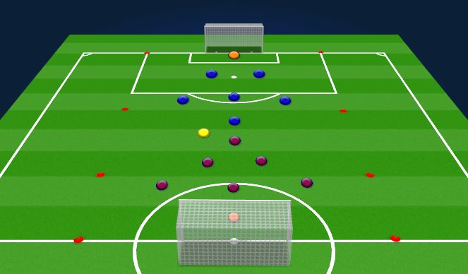 Football/Soccer: Building the Attack (Academy: Create the attack, Moderate)