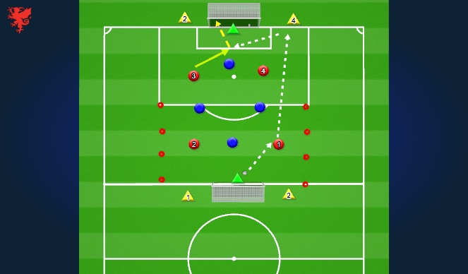 Football/Soccer: U15G LM Finishing (Technical: Shooting, Academy Sessions)