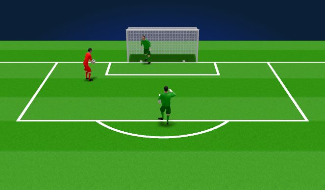 Football/Soccer: Positioning and Set shape (Goalkeeping: Footwork ...