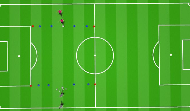 Football/Soccer: Play forward when possible (Tactical: Attacking ...