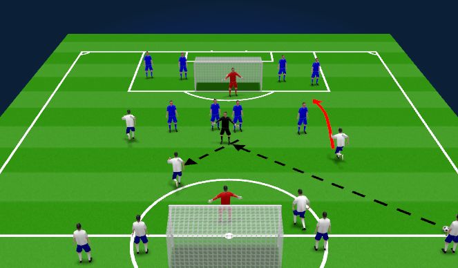 Football/Soccer: RHS - vs Hermiston Prep (Tactical: Attacking ...