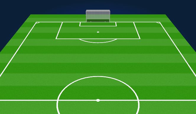 Football/Soccer: MIDFIELD PLAY AND FINISHING (Academy: Create the ...