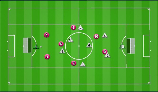 Football/Soccer: Improving Goal Scoring / Preventing Goal Scoring ...