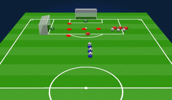 Football/Soccer: excersises (Academy: Attacking transition game, Advanced)