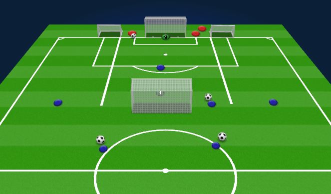 Football/Soccer: excersises (Academy: Attacking transition game, Advanced)