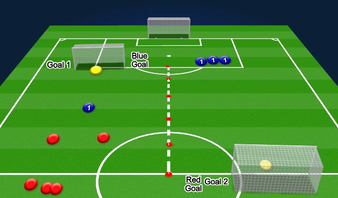 Football/Soccer: Community - Volume Sessions (Technical: General, Moderate)