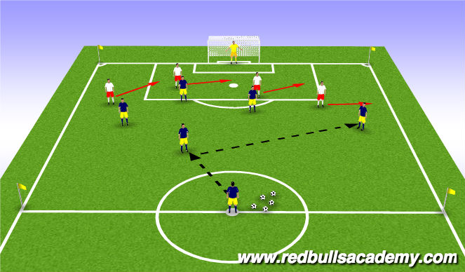 Football/Soccer: Zonal defending (Tactical: Defensive principles ...
