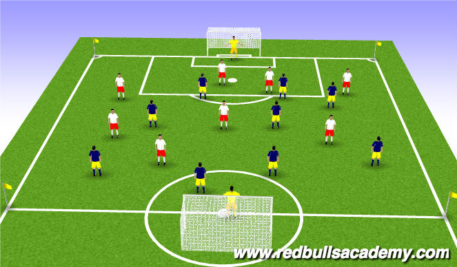 Football/Soccer: Zonal defending (Tactical: Defensive principles ...
