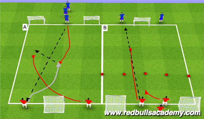 Football/Soccer: Passing Combinations (Technical: Passing & Receiving ...