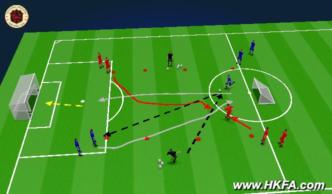 Football/Soccer: Technical development - Running with the Ball ...