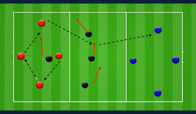 Football/Soccer: U12 - Defensive Principles working Together as a Line ...