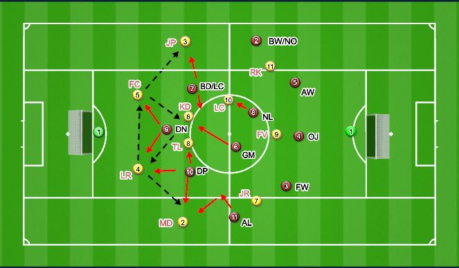 Football/Soccer: U17 C2. Wk3. S3. Mid Block Principles vs 1-4-3-3 & 1-4 ...