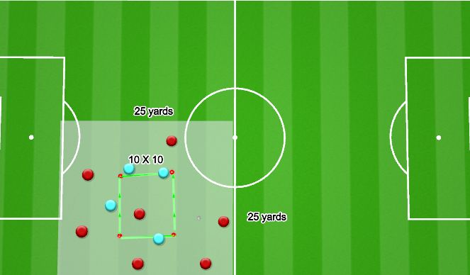 Football/Soccer: HC Rondo 4v2 to 7v4 (Tactical: Possession, Difficult)