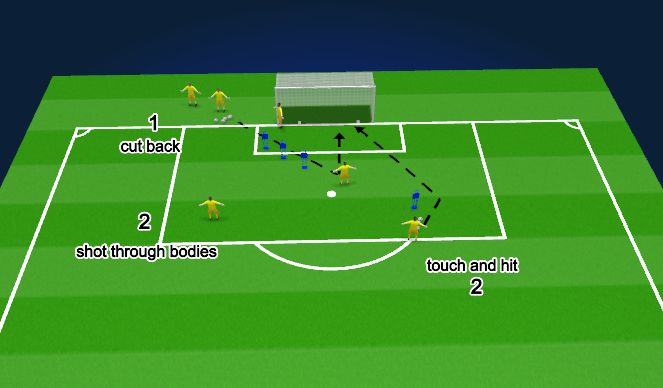 Football/Soccer: Celtic Intermediate Academy GK Session - 16/10/23 ...