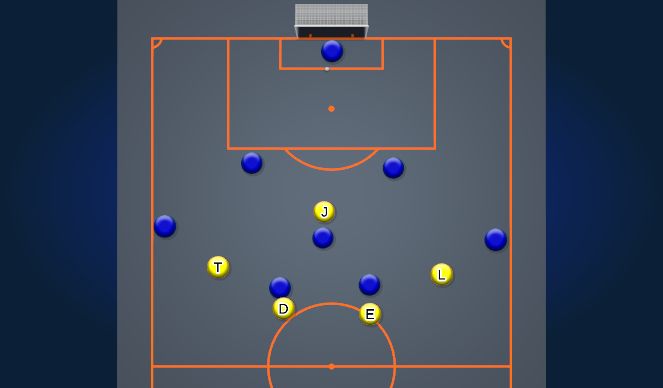 Football/Soccer: Crossing and Finishing/Transitional moments out of the ...