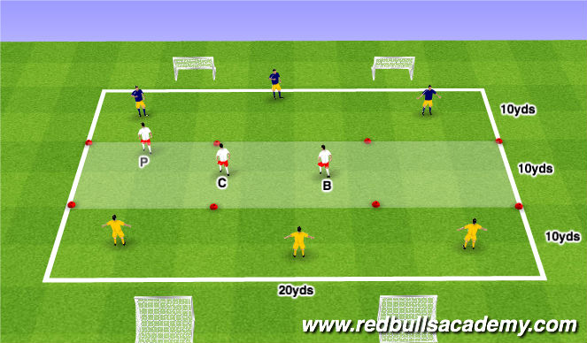 Football/Soccer: Pressure, Cover Balance (Tactical: Defensive principles, Academy Sessions)
