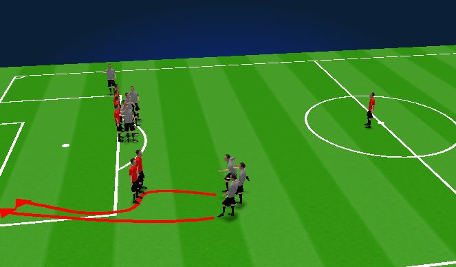 Football/Soccer: Set piece -Free Kick (Set-Pieces: Free-kicks, Moderate)