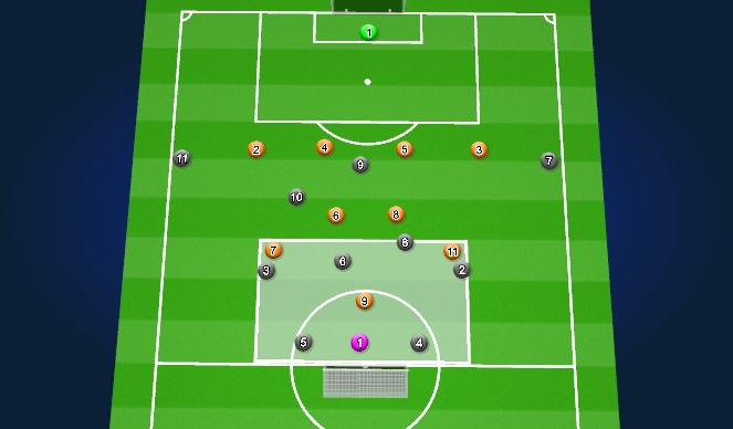 Football/Soccer: U16 MLS | Fall C2/S12 - Attacking Play v 4-3-3 ...