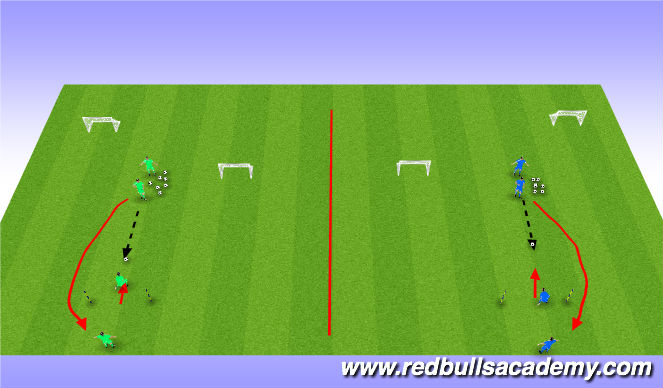 Football/Soccer: TECHNICAL - GOALKEEPING (CONTOUR & HIGH CONTOUR CATCH ...