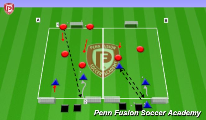 Football/Soccer: Defending - 1st & 2nd Defender (Tactical: Defensive principles, Academy Sessions)
