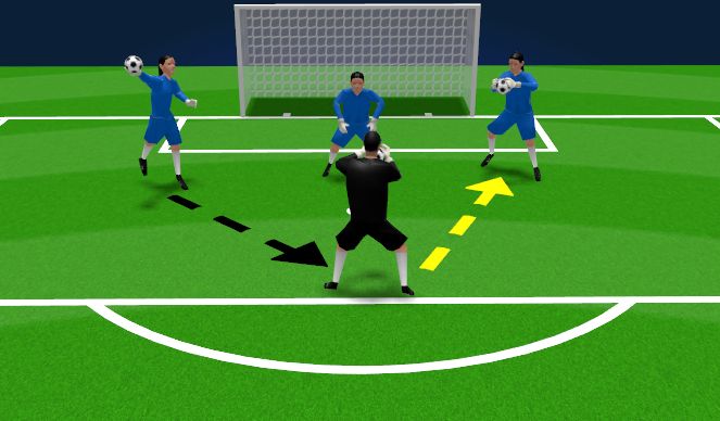 Football/Soccer: NUFC Foundation ETC - 4 (Goalkeeping: Shot stopping ...