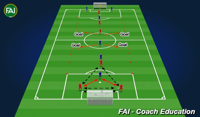 Football/Soccer: 4 v 2 Refined Build-Up Transition Game (Academy ...