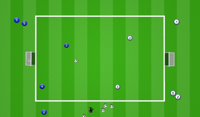 Football/Soccer: 2v2's different teams. (Not Flying changes) (Small ...