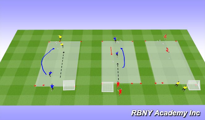 Football/Soccer: U11G - Defending 1v1 Pressure (Role of 1st Defender) (Technical: Defensive ...