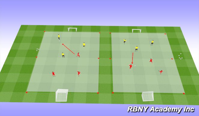Football/Soccer: U11G - Defending 1v1 Pressure (Role of 1st Defender) (Technical: Defensive ...