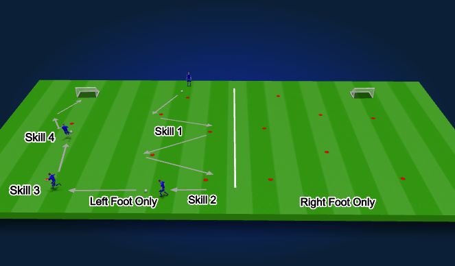 Football/Soccer: 1v1 (Tactical: Decision making practices, Moderate)