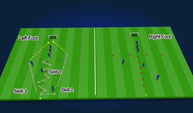 Football/Soccer: 1v1 (Tactical: Decision making practices, Moderate)