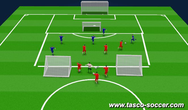 Football/Soccer: High Block Defending: Pressing (Academy: High-block ...