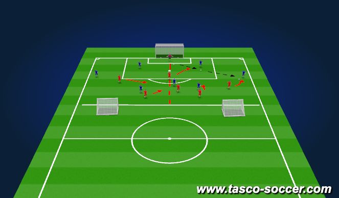 Football/Soccer: High Block Defending: Pressing (Academy: High-block ...