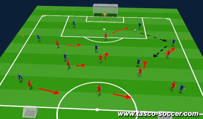 Football/Soccer: High Block Defending: Pressing (Academy: High-block ...