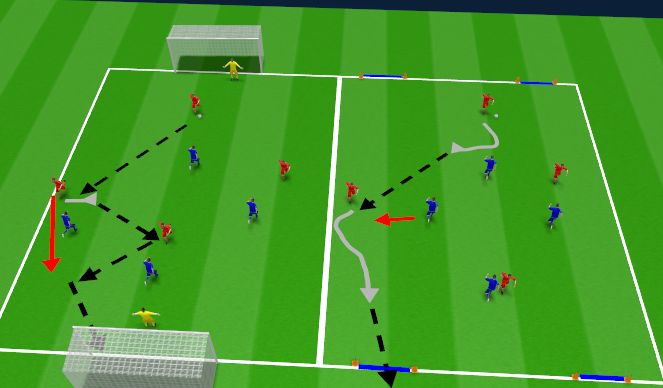 Football/Soccer: Academy 10U - Combination Play utilizing small sided ...