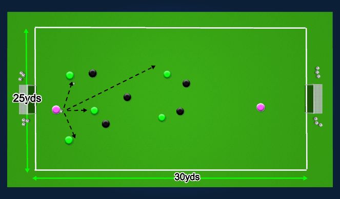 Football/Soccer: U9/U10 - WIDE PLAY = WEEK #7 (Tactical: Wide play ...