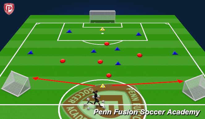Football/Soccer: Possession with a Purpose (Possession to create ...